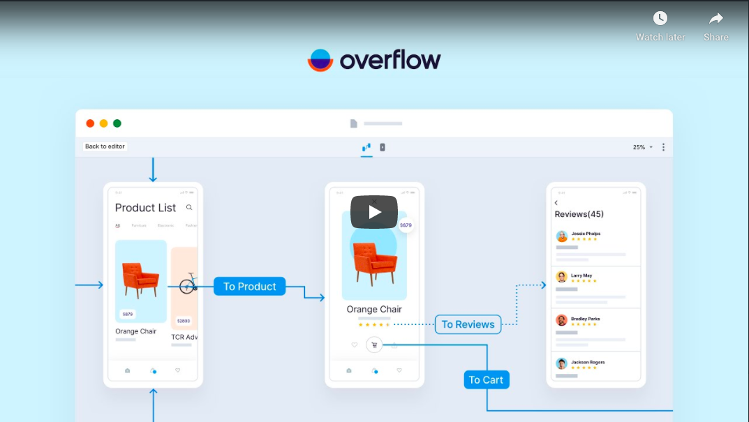 Overflow Product Video Saasframe 